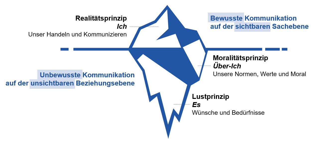 Kommunikationsmodelle - Norbert Gebel