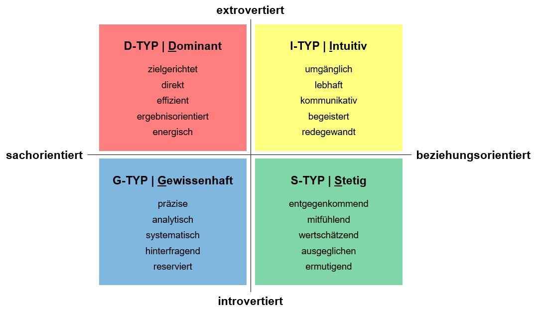 Systemmodelle - Norbert Gebel