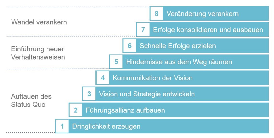 Veränderungen begleiten - Norbert Gebel