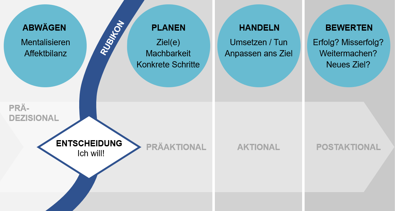 Was uns motiviert - Norbert Gebel
